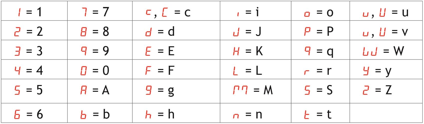 Watlow PM Controllers - Wet Dog Glass